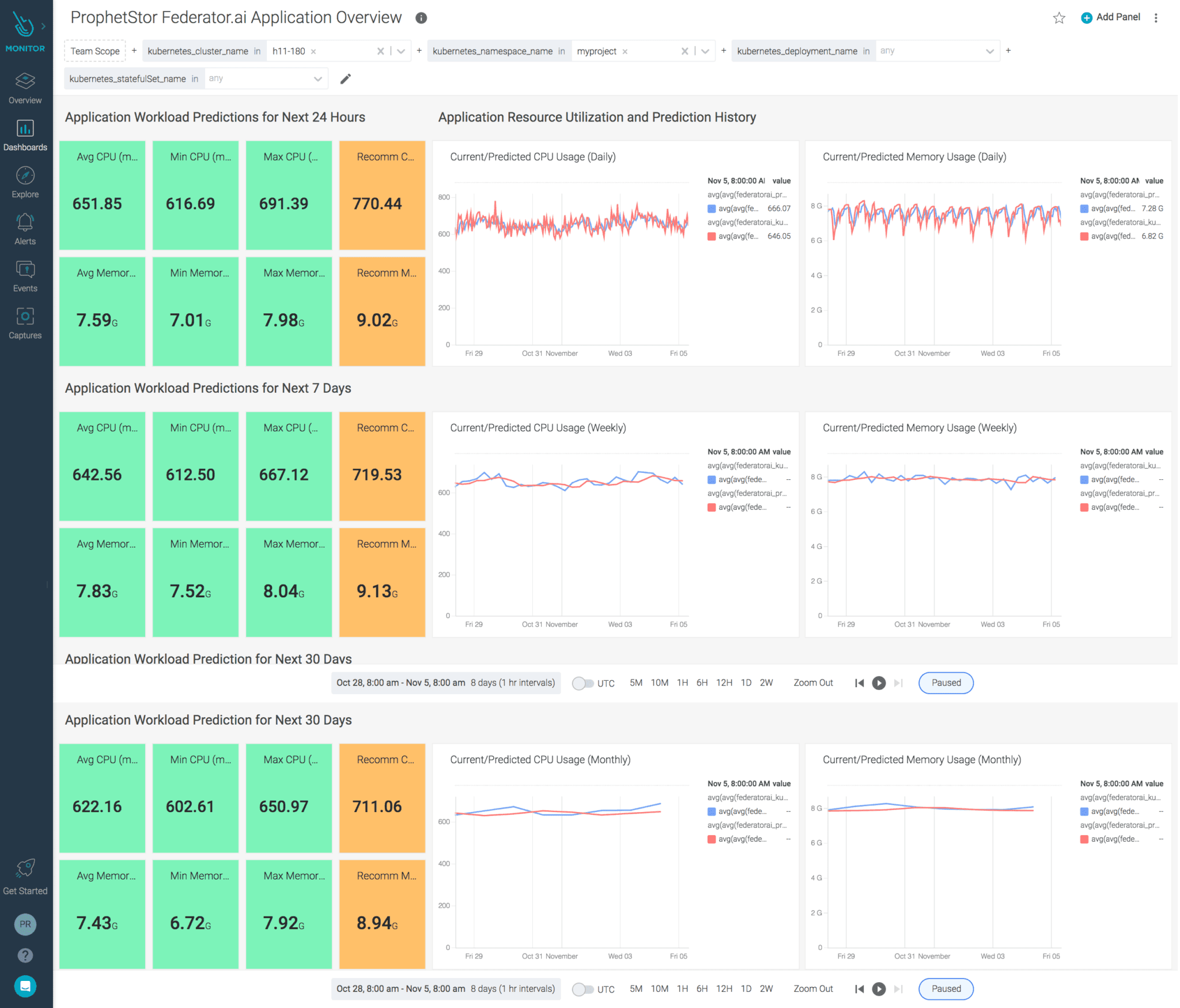 Sysdig Monitor and Secure w/ Machine Learning | ProphetStor