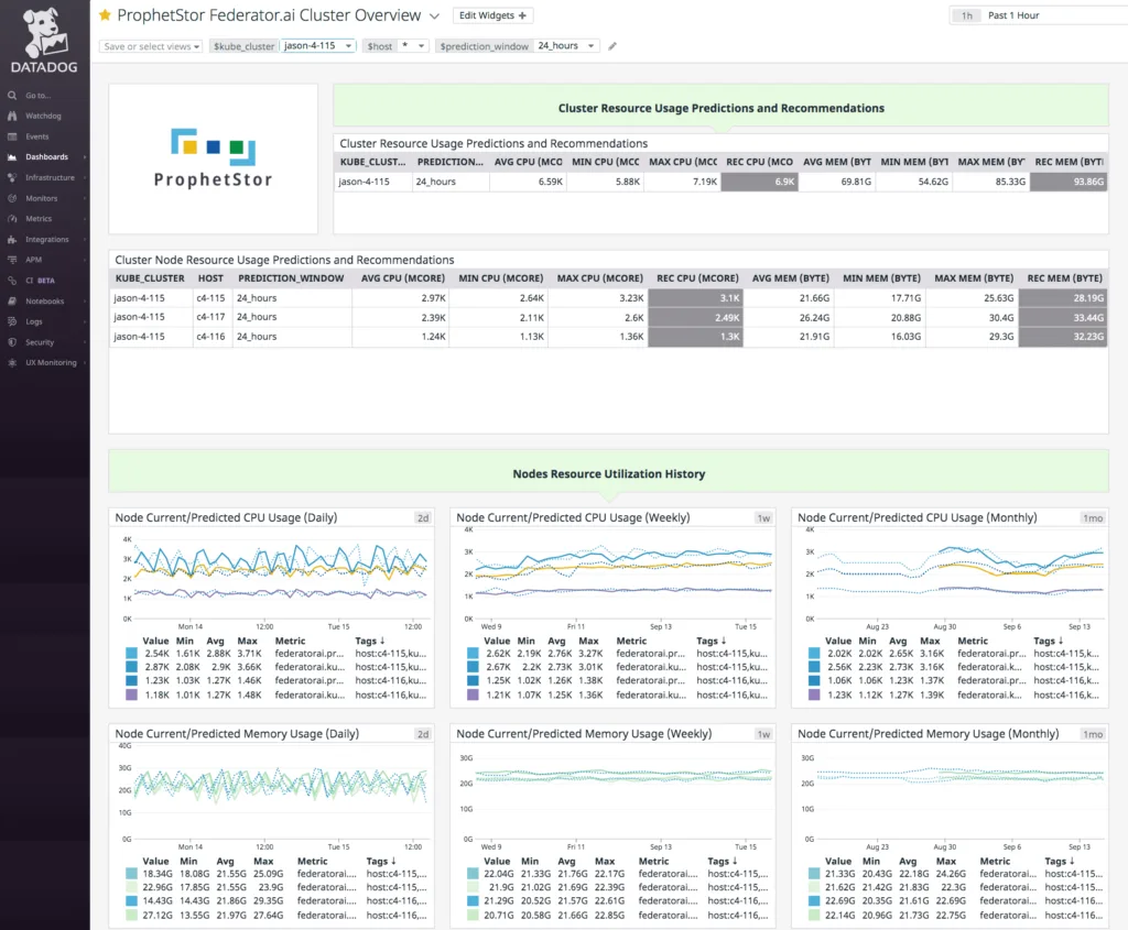 Datadog Integrated with Machine Learning-K8s | ProphetStor