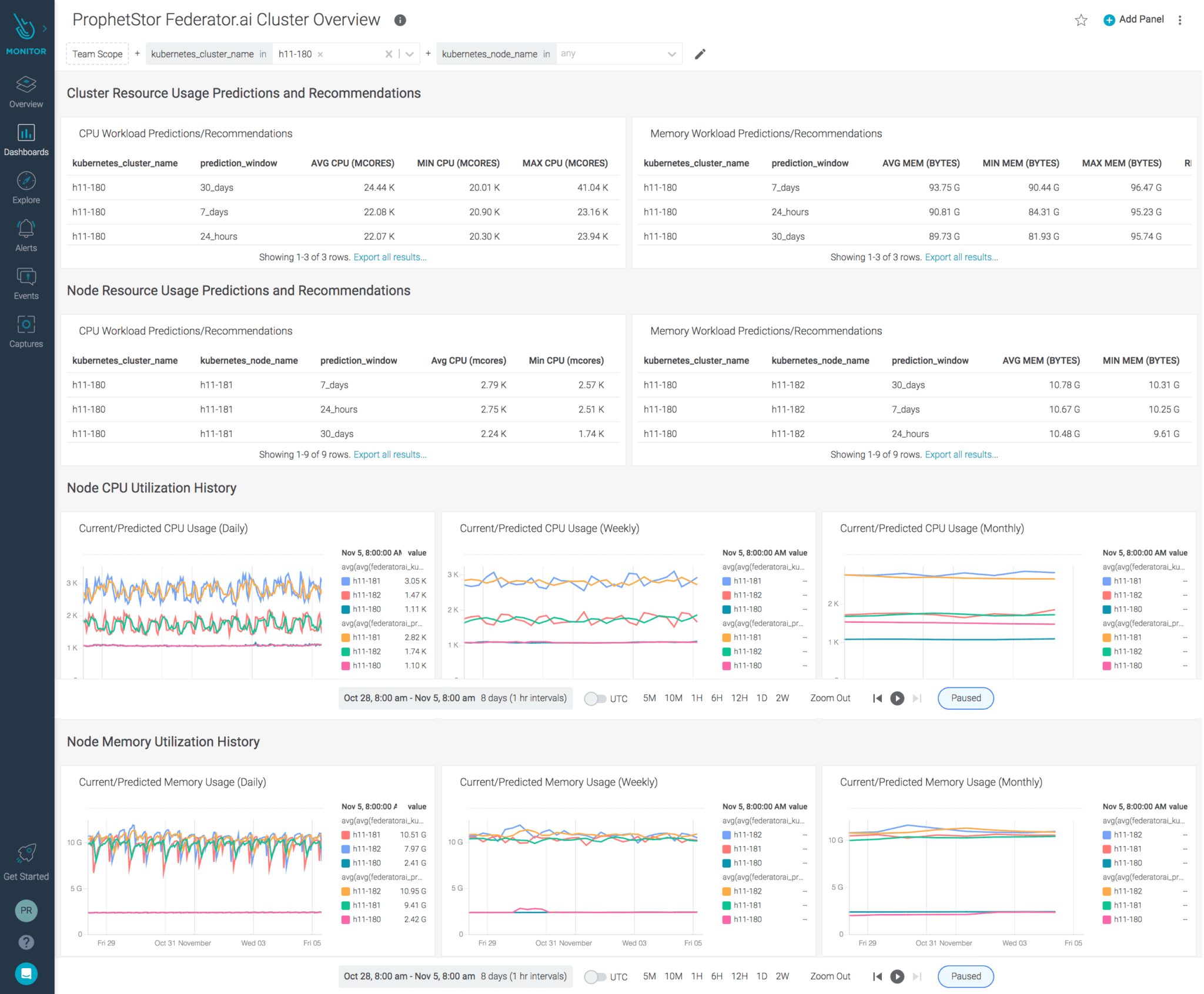 Sysdig Monitor and Secure w/ Machine Learning | ProphetStor
