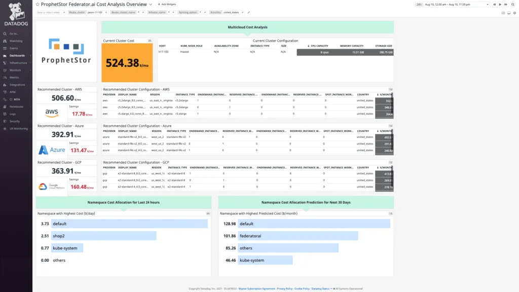 Datadog Integrated with Machine Learning-K8s | ProphetStor