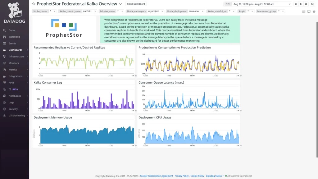 Datadog Integrated with Machine Learning-K8s | ProphetStor