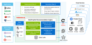 Federator.ai: Predict Workload-Allocate Resource | ProphetStor