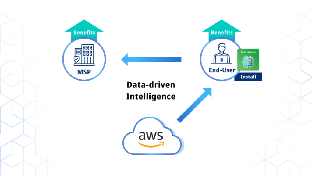 About Us | ProphetStor