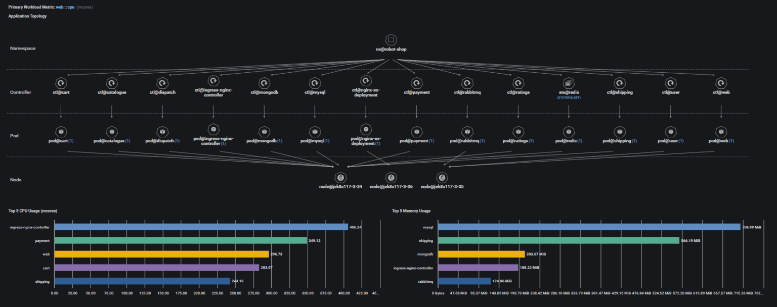 Federator.ai-AI Solution-Red Hat Marketplace | ProphetStor