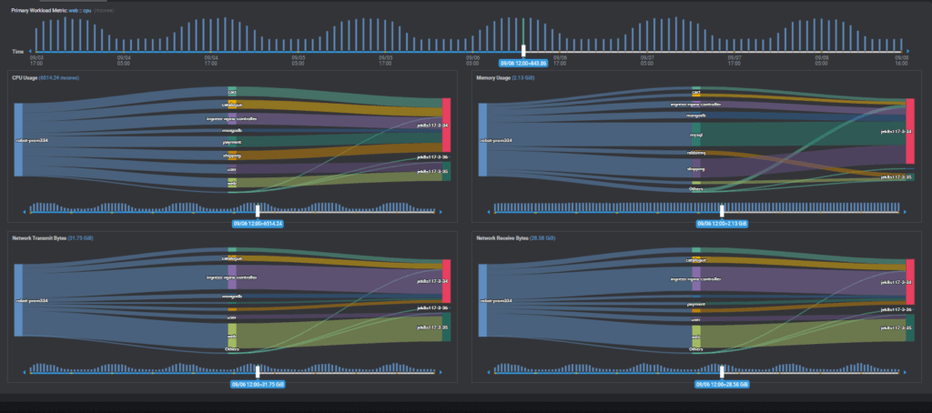 Federator.ai-AI Solution-Red Hat Marketplace | ProphetStor