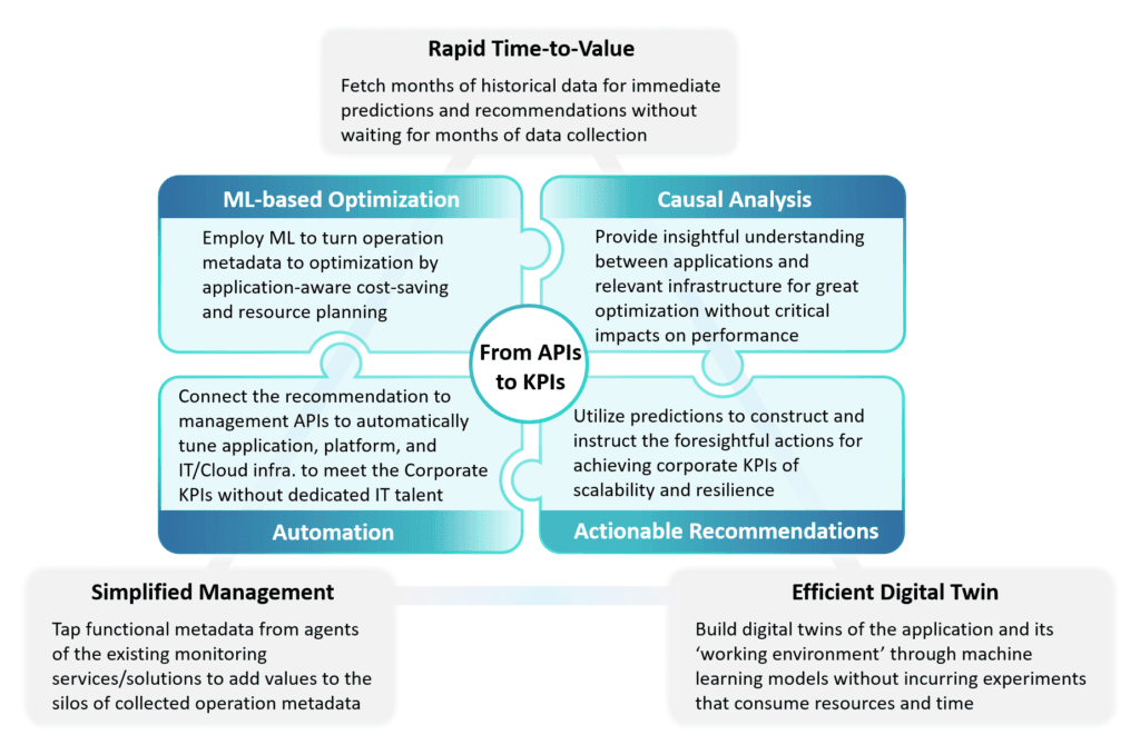 About Us | ProphetStor