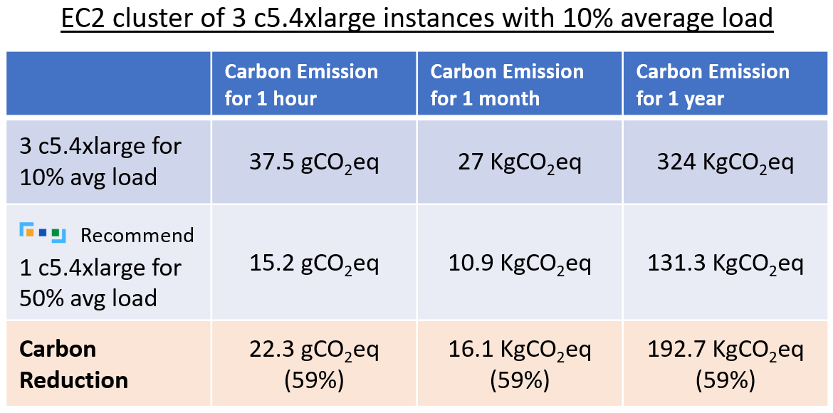 Introduction to Federator.ai | ProphetStor