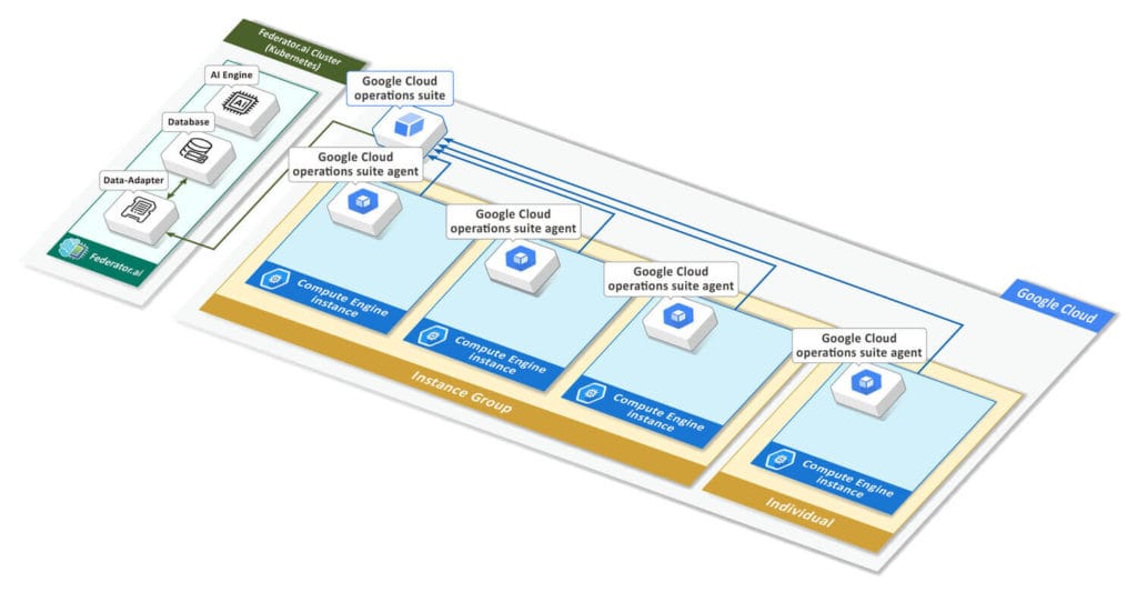 Google Compute Engine | ProphetStor