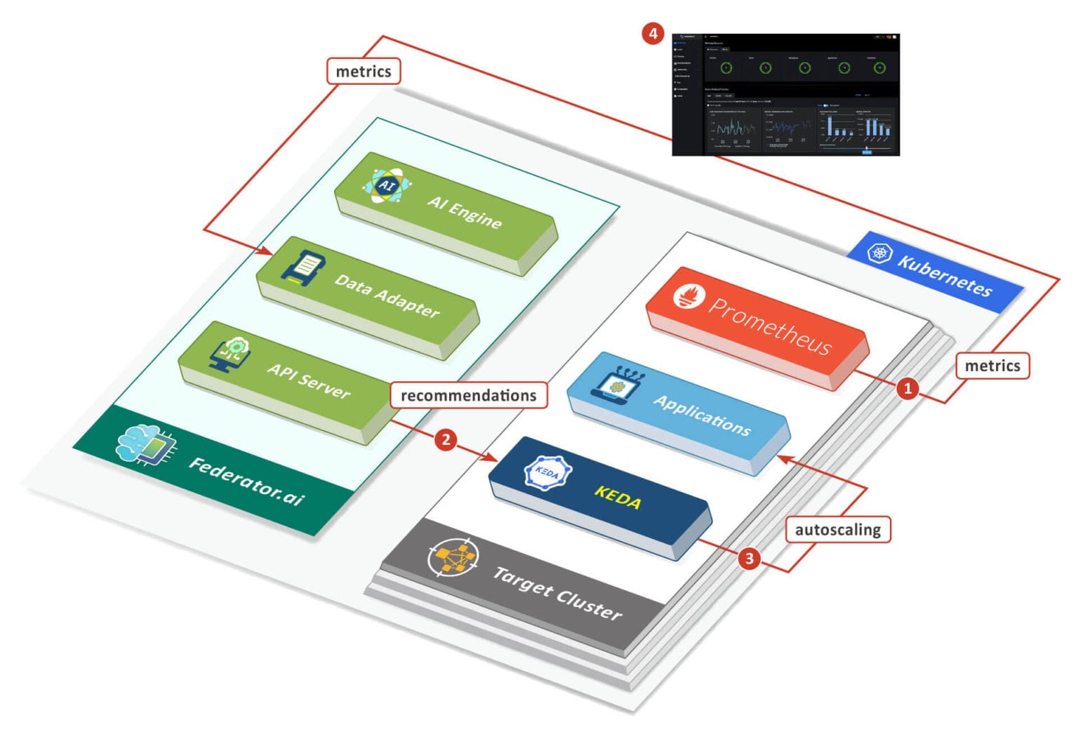 Prometheus Integrated w/ Machine Learning-K8s | ProphetStor